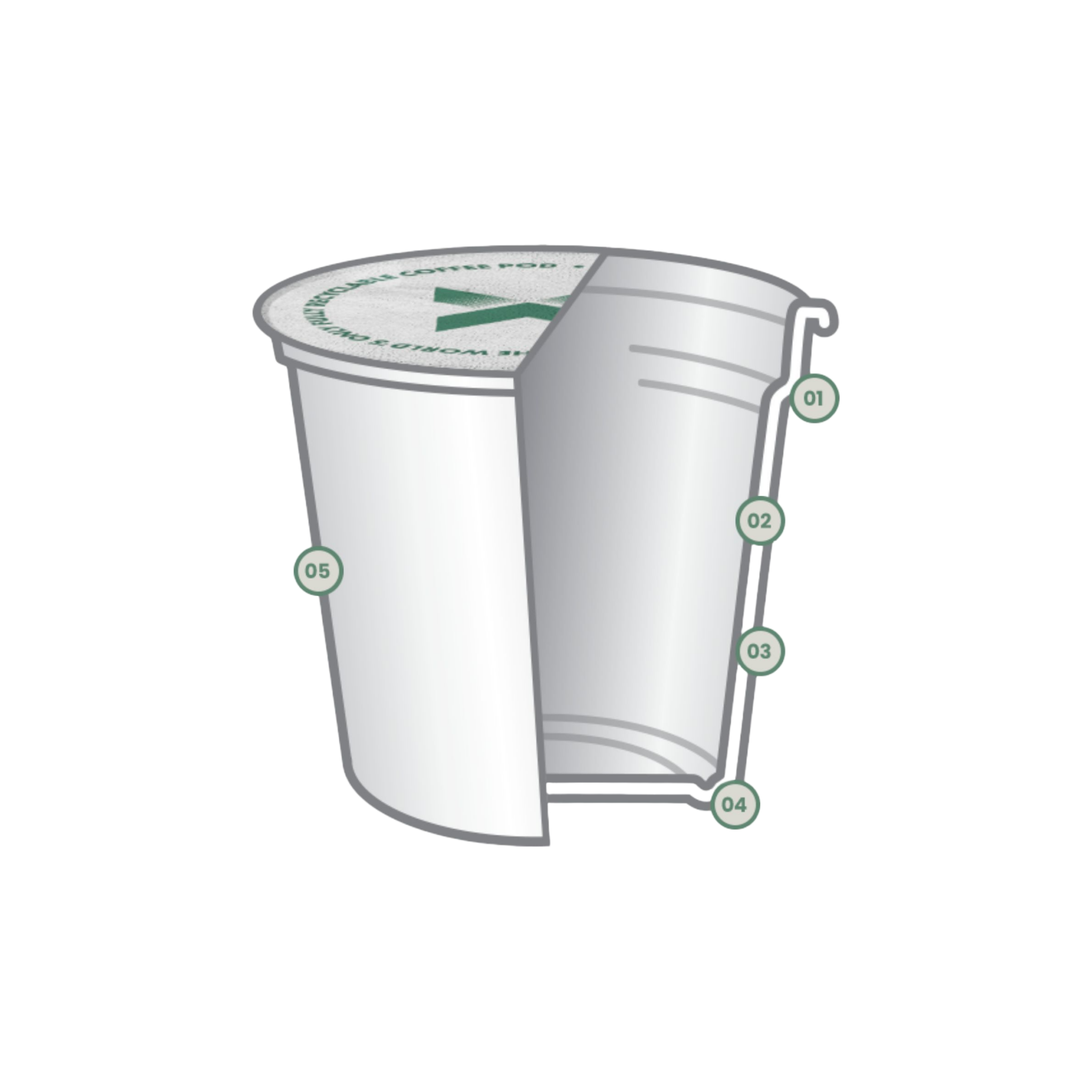 X-Cup Coffee Pods | Silgan Specialty