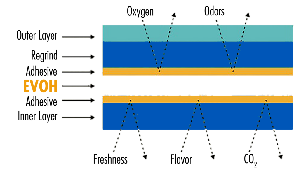 Home | Silgan Specialty