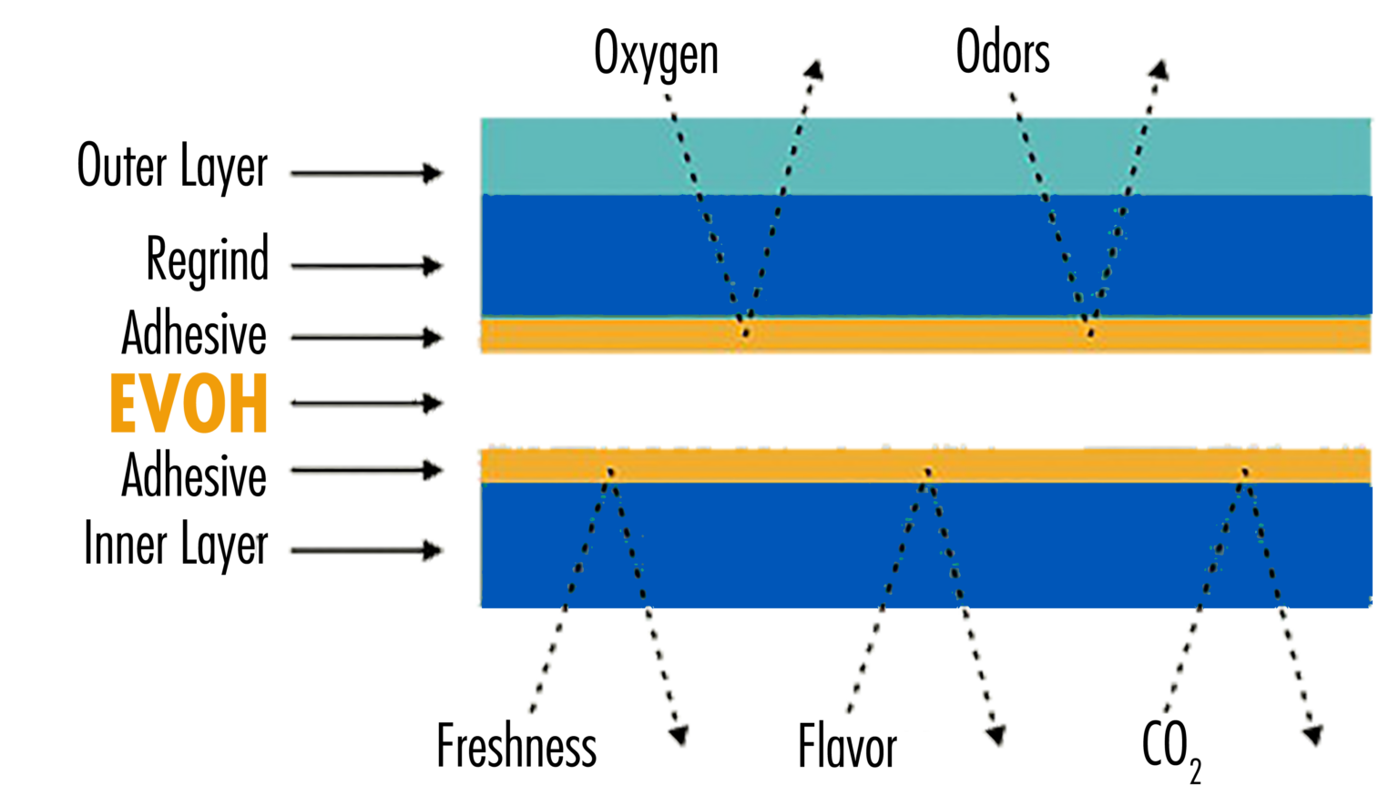 Home | Silgan Specialty